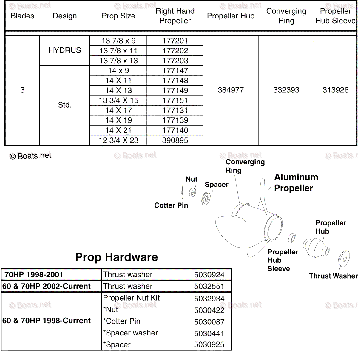 Johnson Outboard 2005 OEM Parts Diagram for PROPELLERS & HARDWARE ...