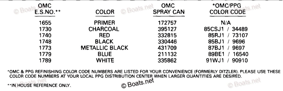 OMC Quiet Rider 115HP OEM Parts Diagram for Paint Chart | Boats.net