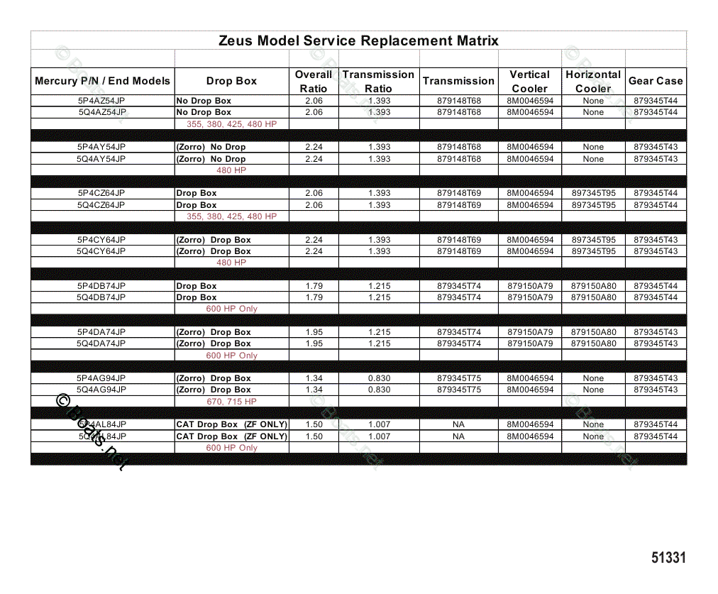 Mercruiser Zues Pod Drive Zeus 3000 0M968853 THRU 0M968885 OEM Parts ...